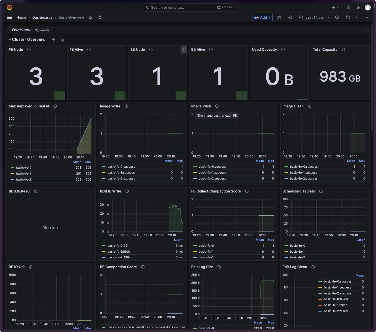 查看 Doris Grafana 仪表盘 | Doris Operator