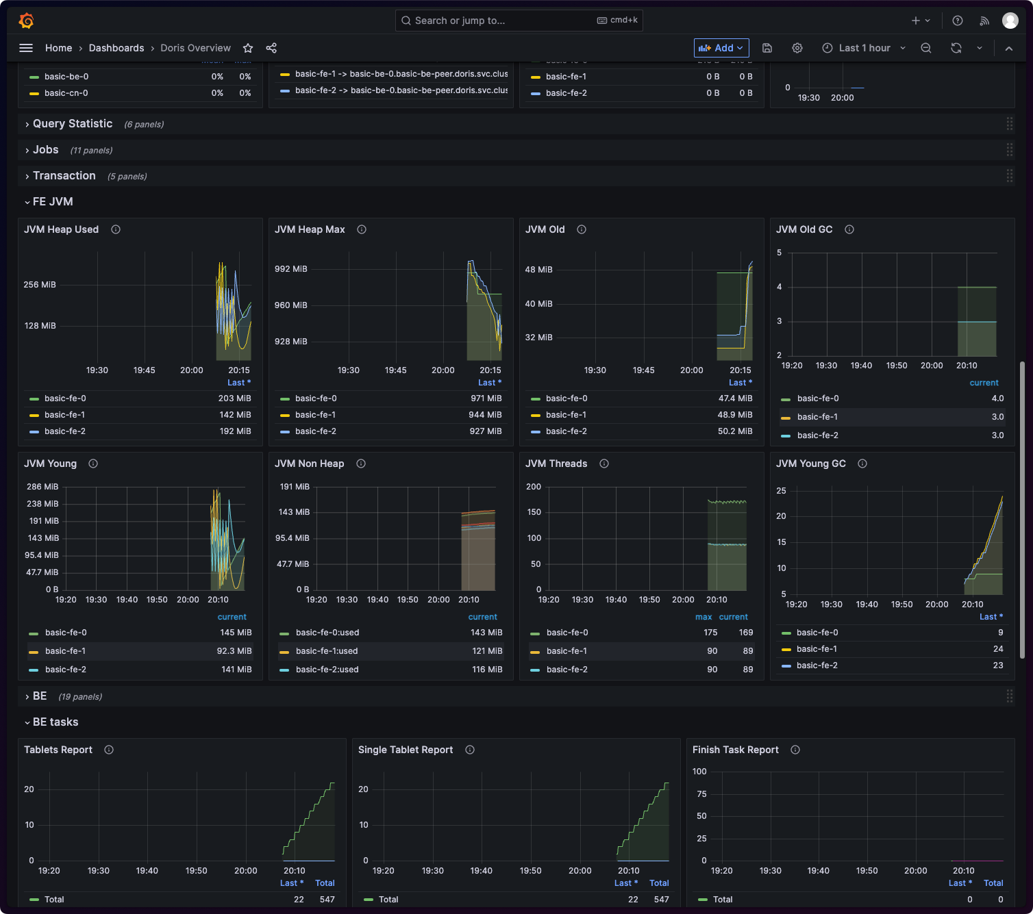 查看 Doris Grafana 仪表盘 | Doris Operator